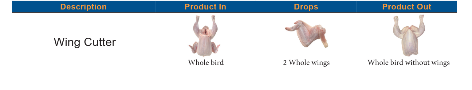 Compact poultry cut up line 500 to 3500 bph | Dutch Poultry Tech